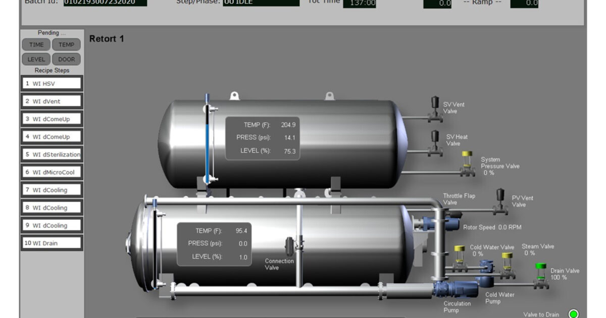 Advanced Control Systems for Sterilization Equipment | Stock America